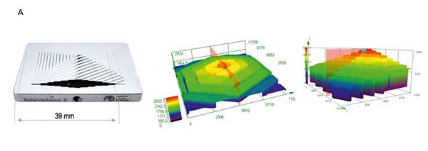 Setting standards in optical metrology at the PTB