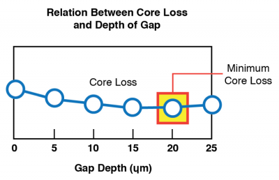 Conducting Steel Plate Surface Texture Topography Analysis with a Laser ...