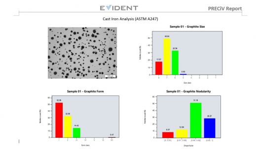 Cast Iron Analysis