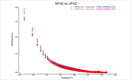 Quantifying Microwear: The Effectiveness of LSCM and ReIA for Surface ...