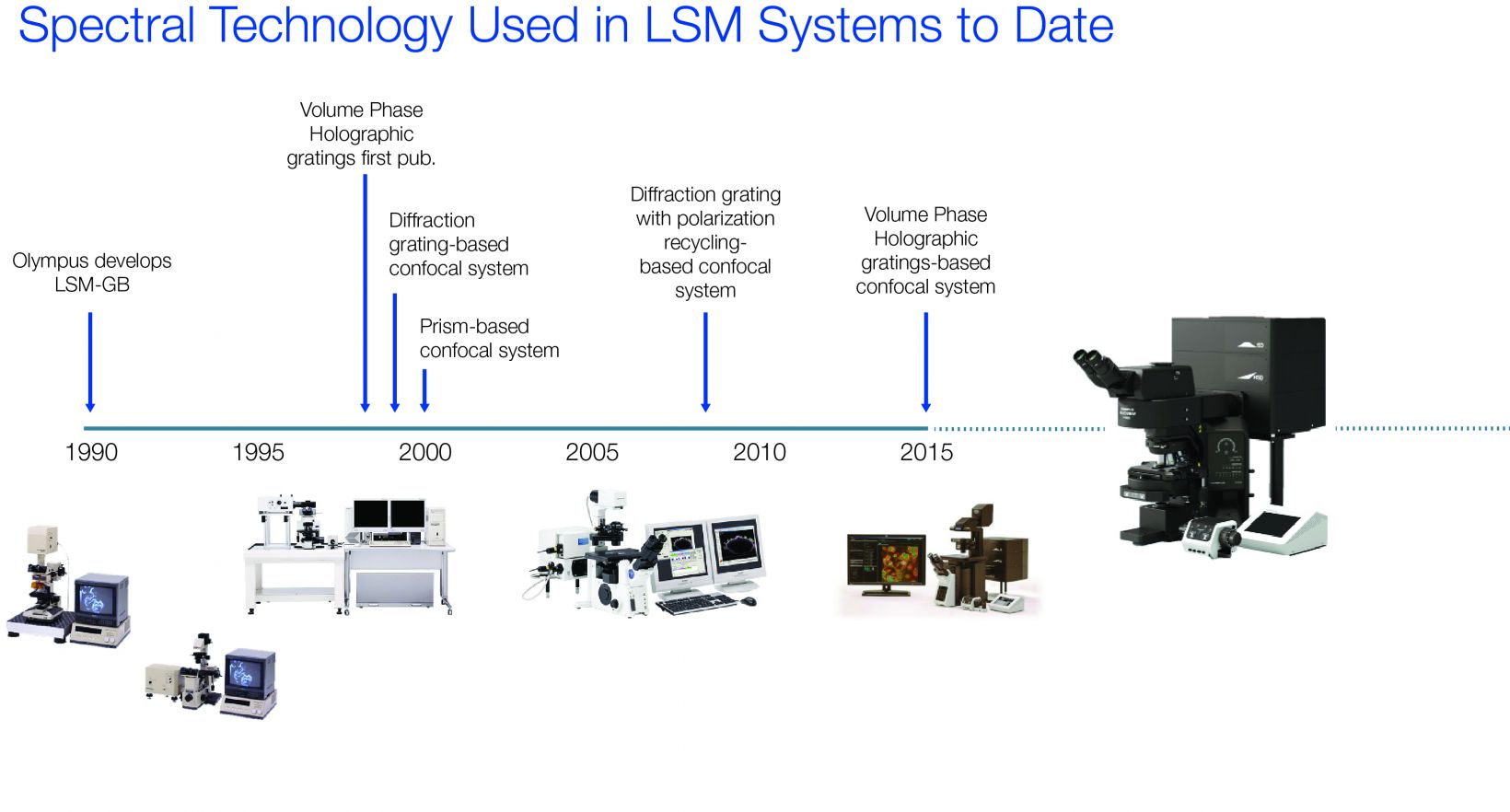 From Astronomy to Microscopy: The Voyage to TruSpectral Technology ...