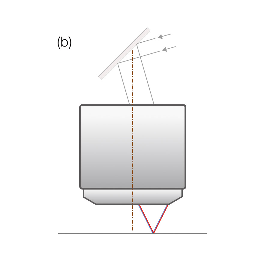 The Importance of Compensation-Free Optics in Microscope Design ...