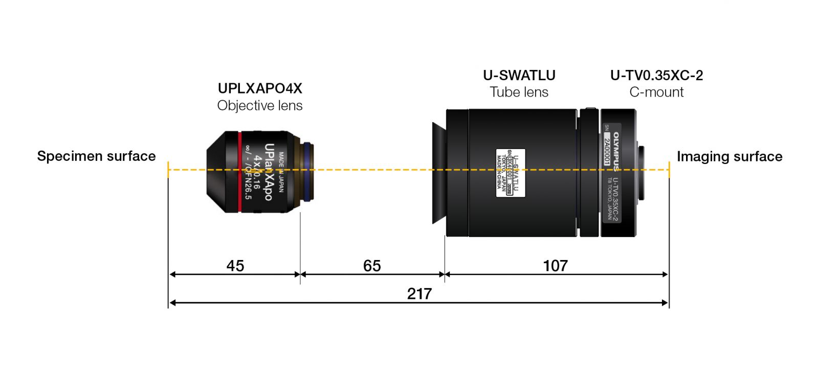 How to Minimize an Optical System for a Compact Imaging Device | Olympus LS