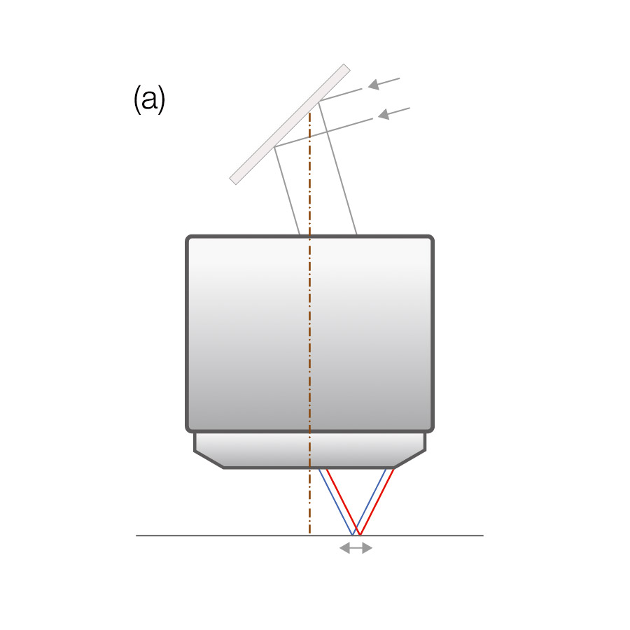 The Importance of Compensation-Free Optics in Microscope Design ...