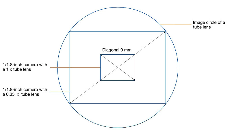 How to Minimize an Optical System for a Compact Imaging Device | Olympus LS