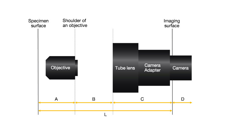 How to Minimize an Optical System for a Compact Imaging Device | Olympus LS