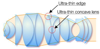 X Line Objectives Offer Revolutionary Optical Performance Thanks to ...