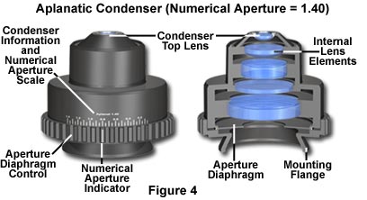 Substage Condensers