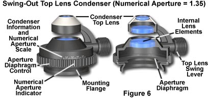 Substage Condensers