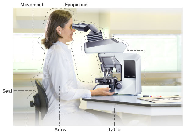 Microscopie de routine : l’ergonomie au service d’une meilleure ...