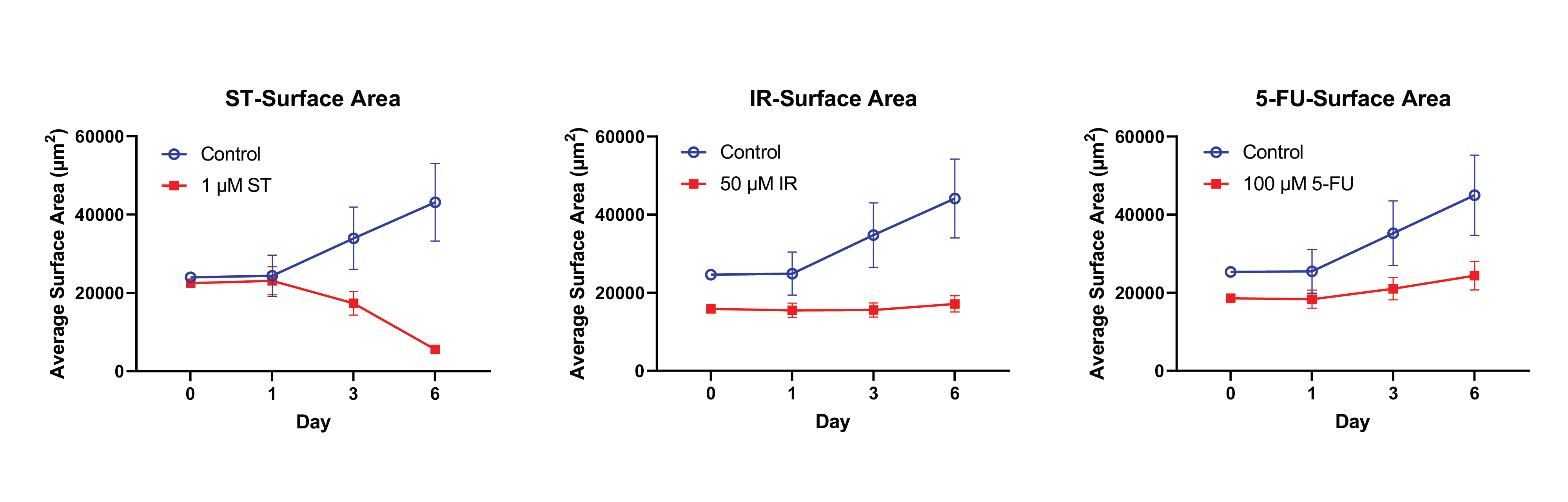 High-Throughput 3D Organoid Imaging Data Analysis Workflow Using Cell ...