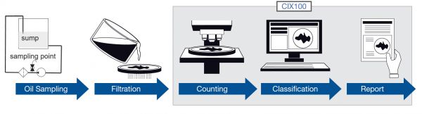 Analyzing Oil Cleanliness in Power Generation Plants Using the CIX100 ...