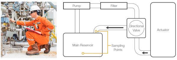 Analyzing Oil Cleanliness in Power Generation Plants Using the CIX100 ...